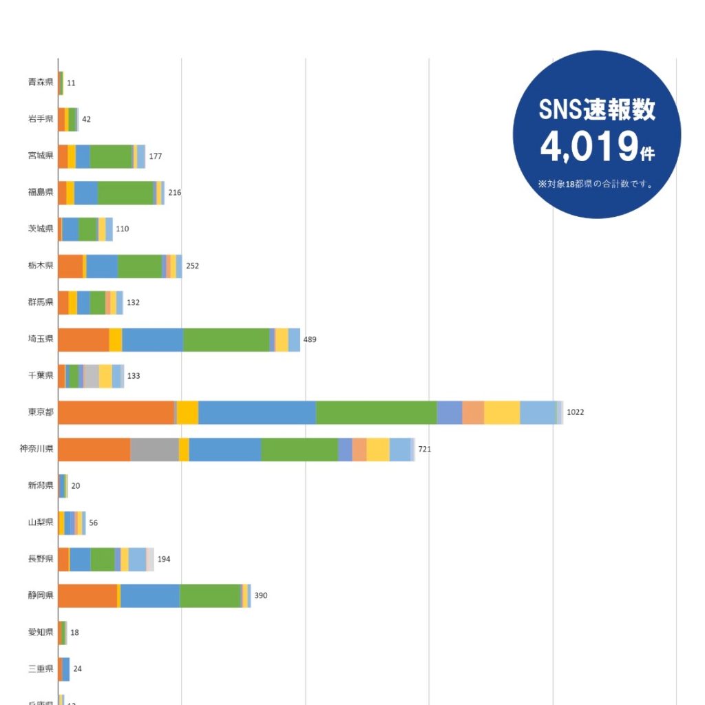 sub1 | 【公式】スペクティ（株式会社Spectee）