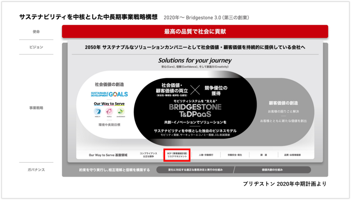変わる危機管理 事例から学ぶBCPの新しいカタチ【2022年4月26日開催】 | 【公式】スペクティ（株式会社Spectee）