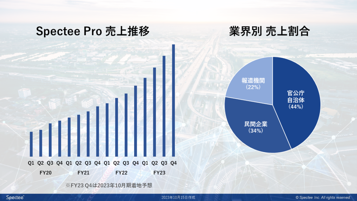 sub2 | 【公式】スペクティ（株式会社Spectee）