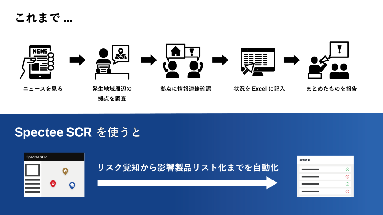Specteeが「危機管理カンファレンス2025春」DAY2に登壇！～グローバル・サプライチェーンの危機管理をテーマにAIによるリスクの見える化と最新の取り組みについて紹介～ | 【公式】ス ...